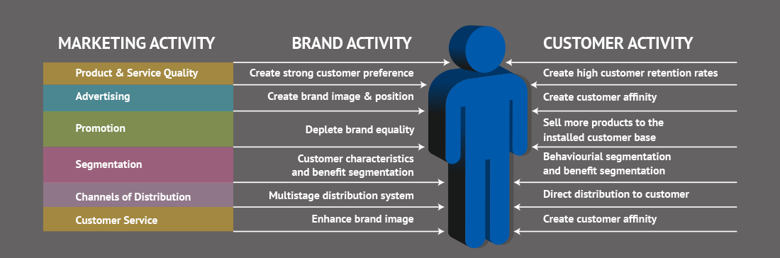 Bridgelake Associates